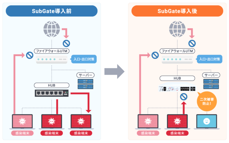 SubGate製品情報 | SGShop